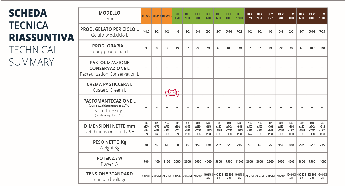 （畅销款)STAFF BTM10-A 小型座台式意式雪糕机_硬冰淇淋机_小吃快餐电器设备_国际品牌商用厨房设备批发_进口酒店厨房设备_进口商用厨具 国际大品牌代理批发，一手货源——深圳市招财猫 ...